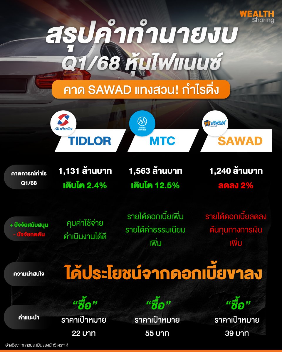 สรุปคำทำนายงบ Q1/68 หุ้นไฟแนนซ์ คาด SAWAD แทงสวน! กำไรดิ่ง | Share2Trade